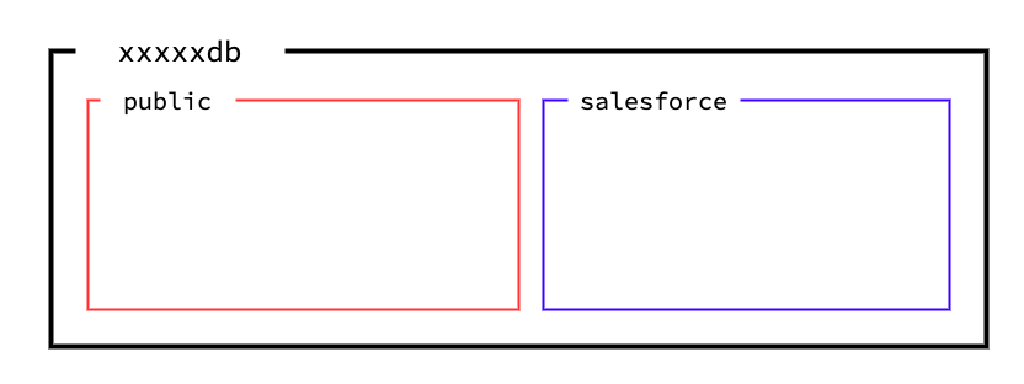Spring Bootで開発するHeroku Connect Spring Bootで開発するHeroku Connect